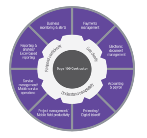 Sage 100 Contractor – ERP Consulting Pro’s